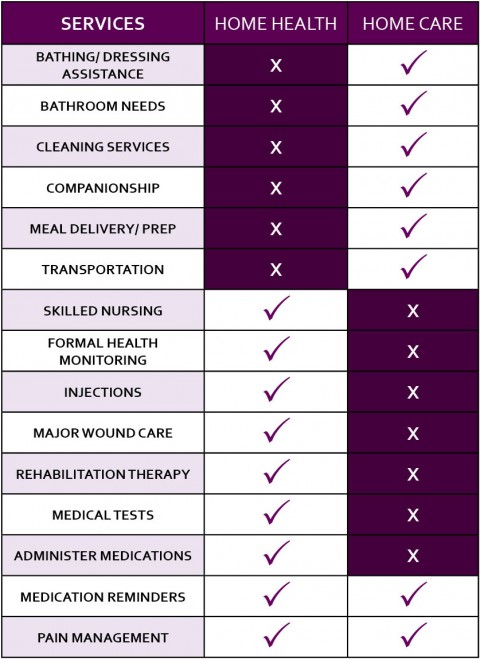 What is In-Home Care? - Family Choice Healthcare